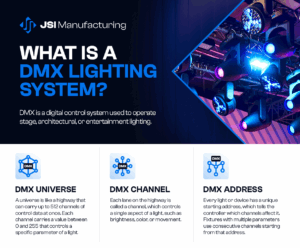 What Is a DMX Lighting System? Understanding DMX Channels, Addresses ...